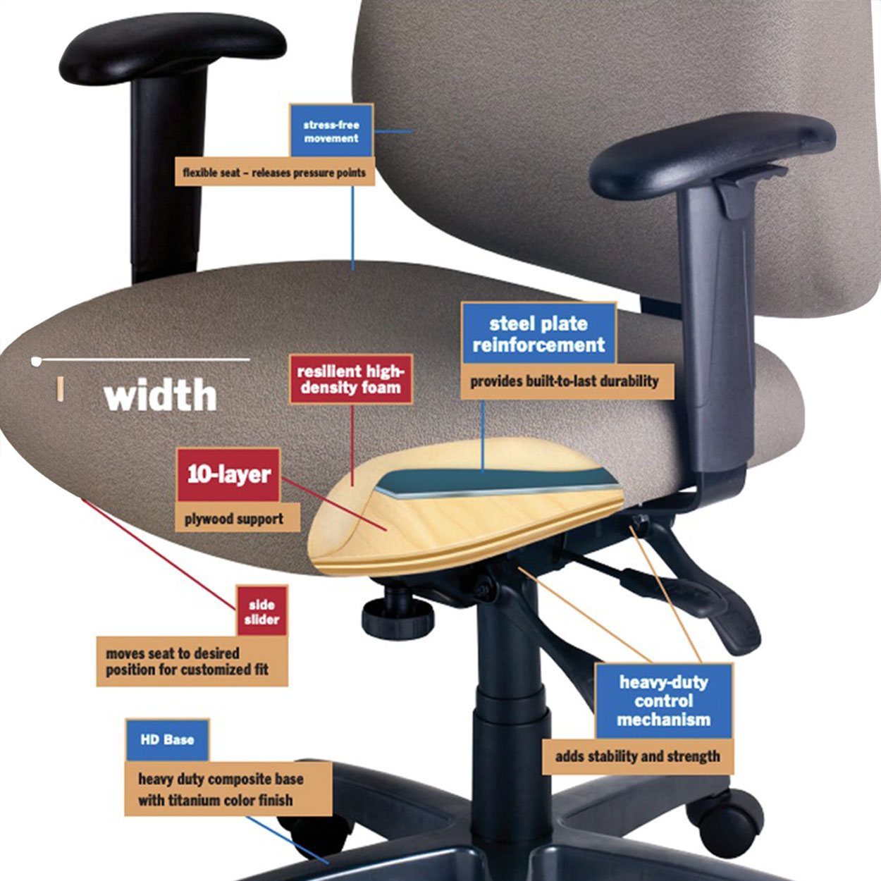 Bariatric Office Chairs | Pacific Ergonomics