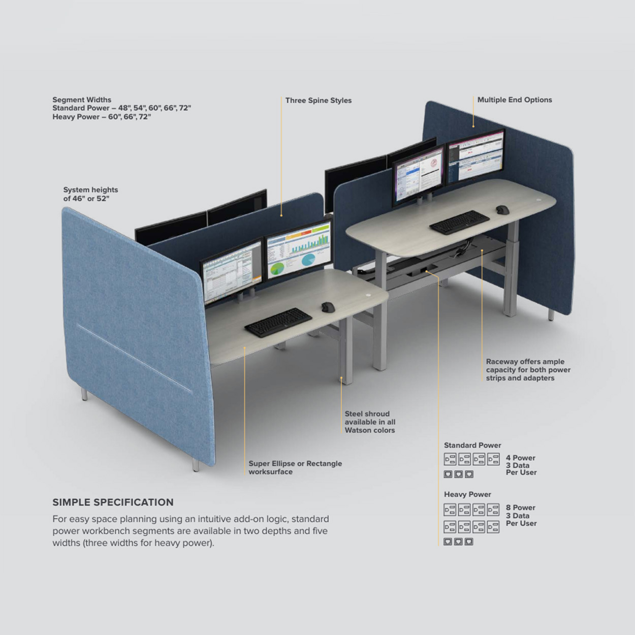 San Diego Benching Solutions for Hot Desking | Pacific Ergonomics