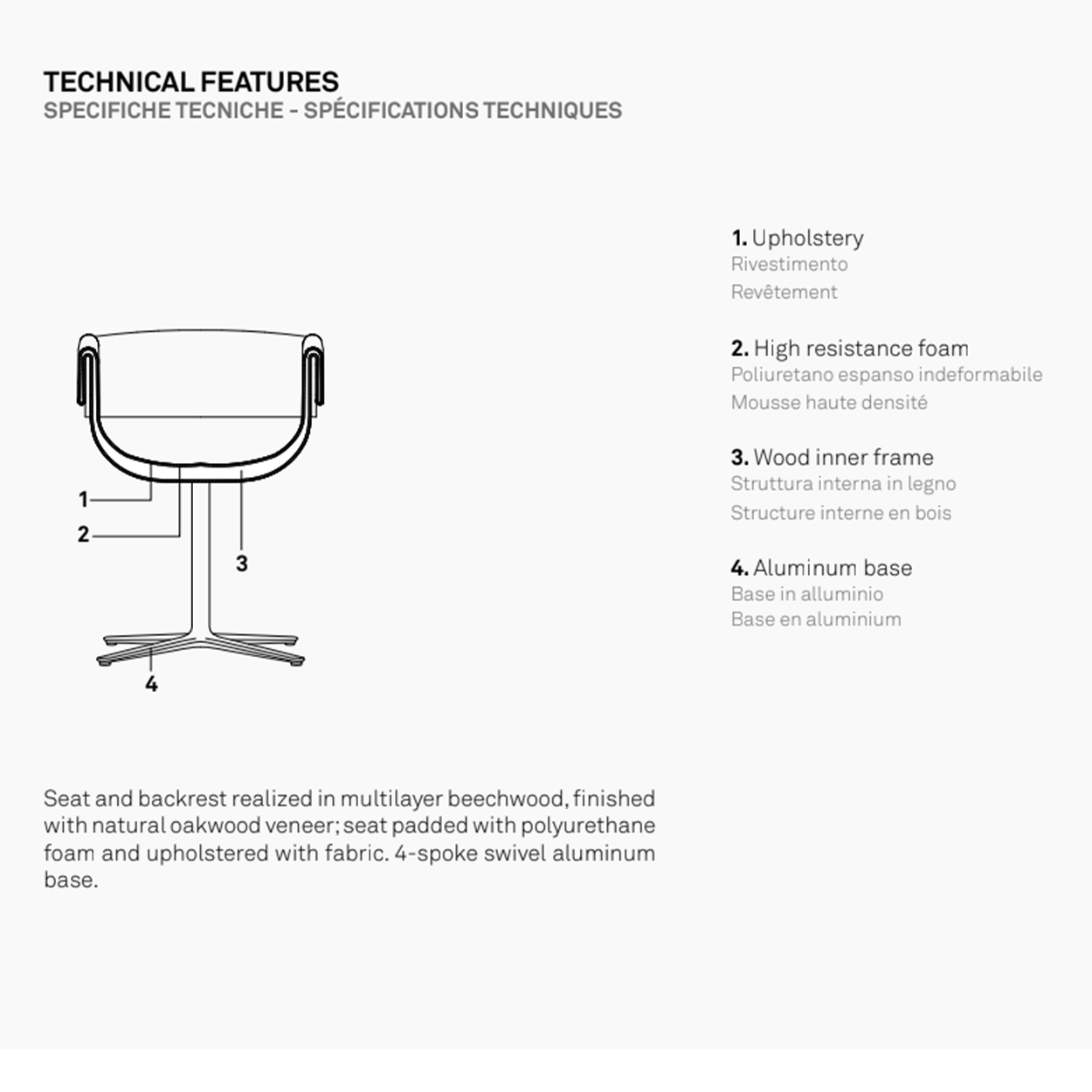 Contemporary Conference Chairs | Pacific Ergonomics